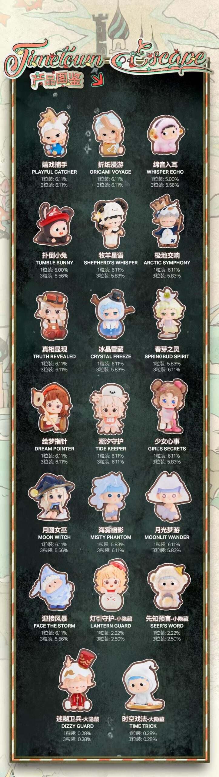 HEYONE Timetown Escape series mini figures – linlindandan